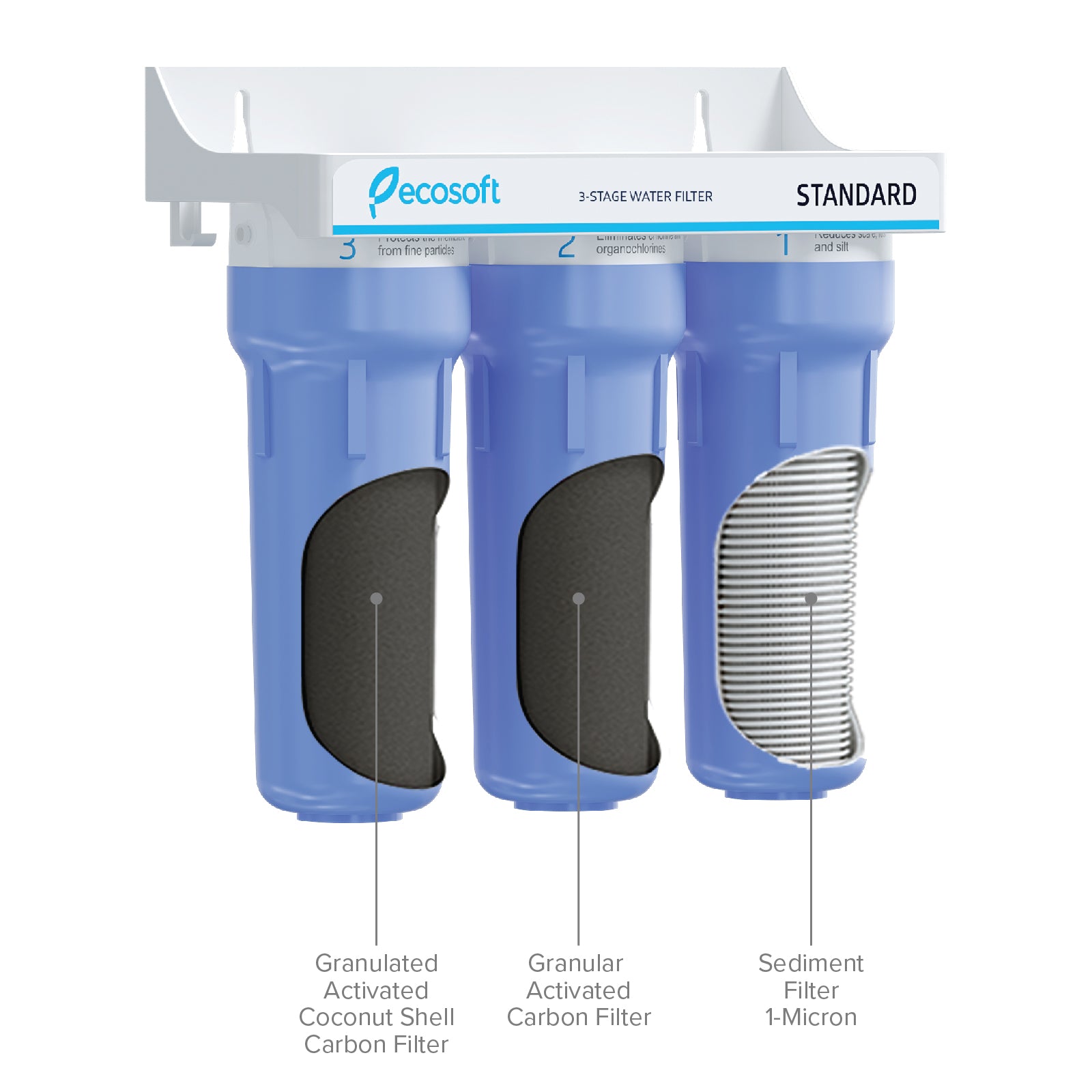 Ecosoft 3-stage water filtration system