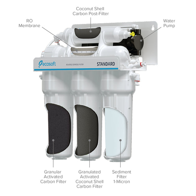 Ecosoft Standard RO system 5 stages with pump